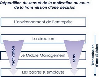 Motivation intrinsèque et extrinsèque – l Œil du Kolibri