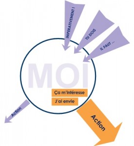 Motivation intrinsèque et extrinsèque – l Œil du Kolibri